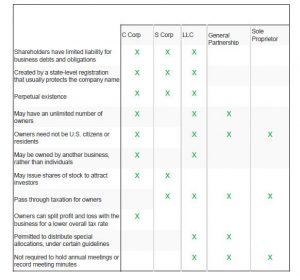 Entity comparison chart
